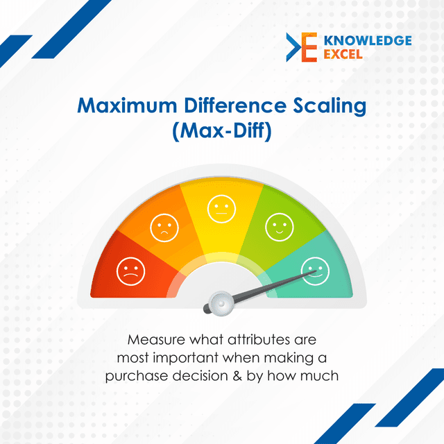 Research has shown that MaxDiff scores demonstrate greater ...